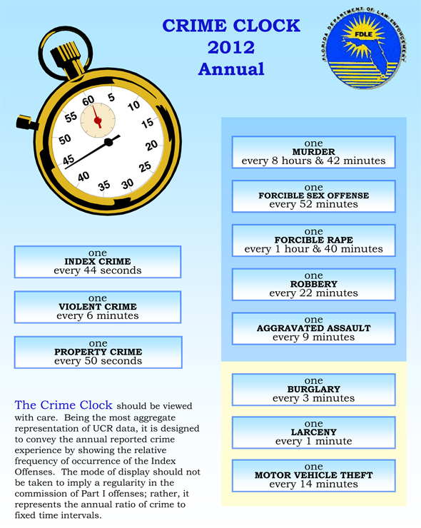 Crime On the Space Coast Down 8.8 Percent - Space Coast Daily