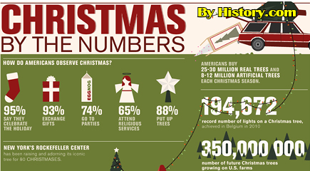 History.com: Christmas By the Numbers - Space Coast Daily