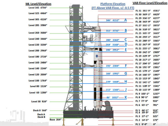 First Work Platform for NASA's Space Launch System Installed in Vehicle ...