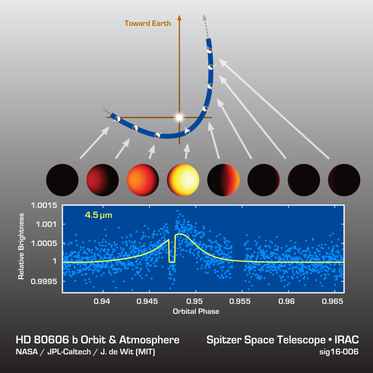 VIDEO: NASA Investigating the Mystery of Migrating 'Hot Jupiters ...