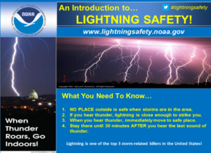 WEATHER ALERT: National Weather Service Details Lightning Safety Rules ...
