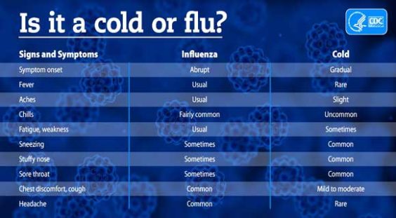 Centers for Disease Control and Prevention Q&A: What's the Difference ...