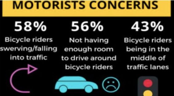 BEWARE: Rising Death Toll of Bike Riders Noted as National Bicycle ...