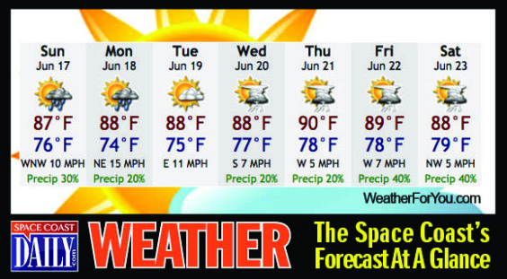 Extended 7-Day Weather Forecast: Hot, Humid, Wet Conditions Remain For ...