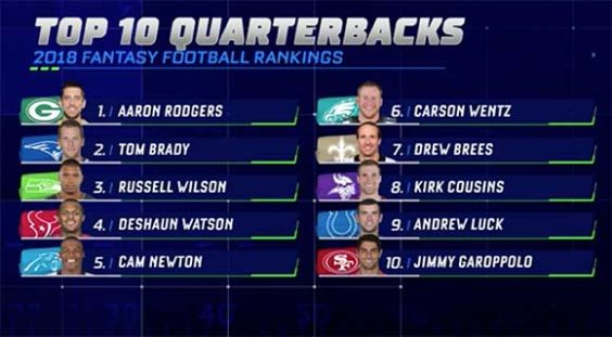 FANTASY FOOTBALL: ESPN Gives you 100 Facts for the 2018 Football Season ...