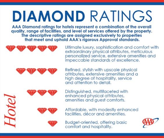 VIDEO: Florida Has Third-Most AAA Five Diamond Hotels in the United ...