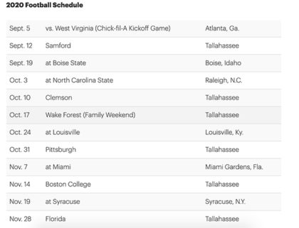 Florida State 2020 Football Schedule Unveiled, Open Season With West ...