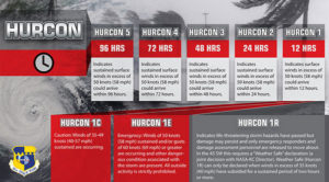 45th Space Wing Commander Gen. Schiess Declared HURCON 3, Evacuation ...