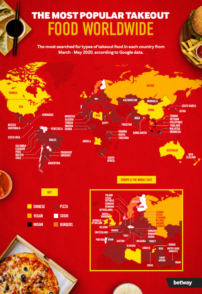 Which Takeaway Food Is Most Popular Across the Globe? - Space Coast Daily