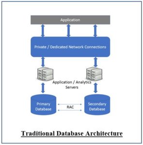 What is Database as a Service (DBaaS)? - Space Coast Daily