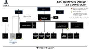 U.S. Space Systems Command Geared to Deliver Swift, Responsive Space ...