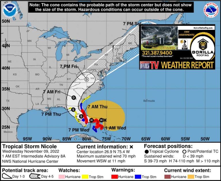 NHC UPDATE: Tropical Storm Nicole Nears Hurricane Strength, Projected ...