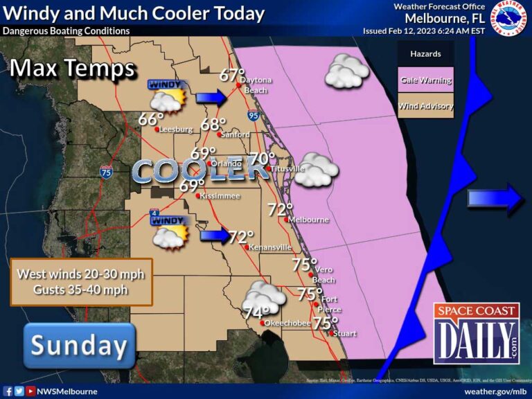 NWS: Forecast for the Space Coast Calls for Wind Gusts Up to 40 MPH ...