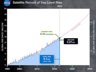 NASA Scientists Uses 30-Year Satellite Record to Track and Project ...