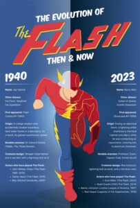 The Flash Through The Ages: The Evolution Of A Timeless Superhero ...