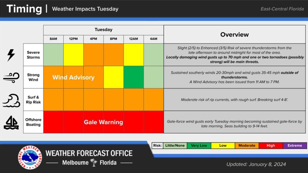 NWS ALERT! Severe Thunderstorms With Wind Gusts Up to 70 MPH ...