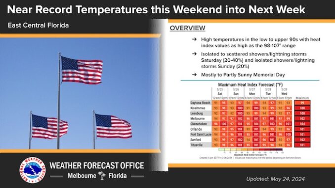 National Weather Service Calls for Heat Indices of 100 Degrees and ...