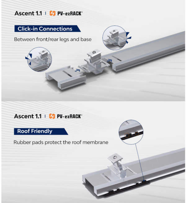 How to Choose a Flat Roof Solar Mounting System Under European ...