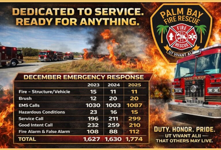 Palm Bay Fire Rescue Responded to More Than 1,800 Calls in December ...